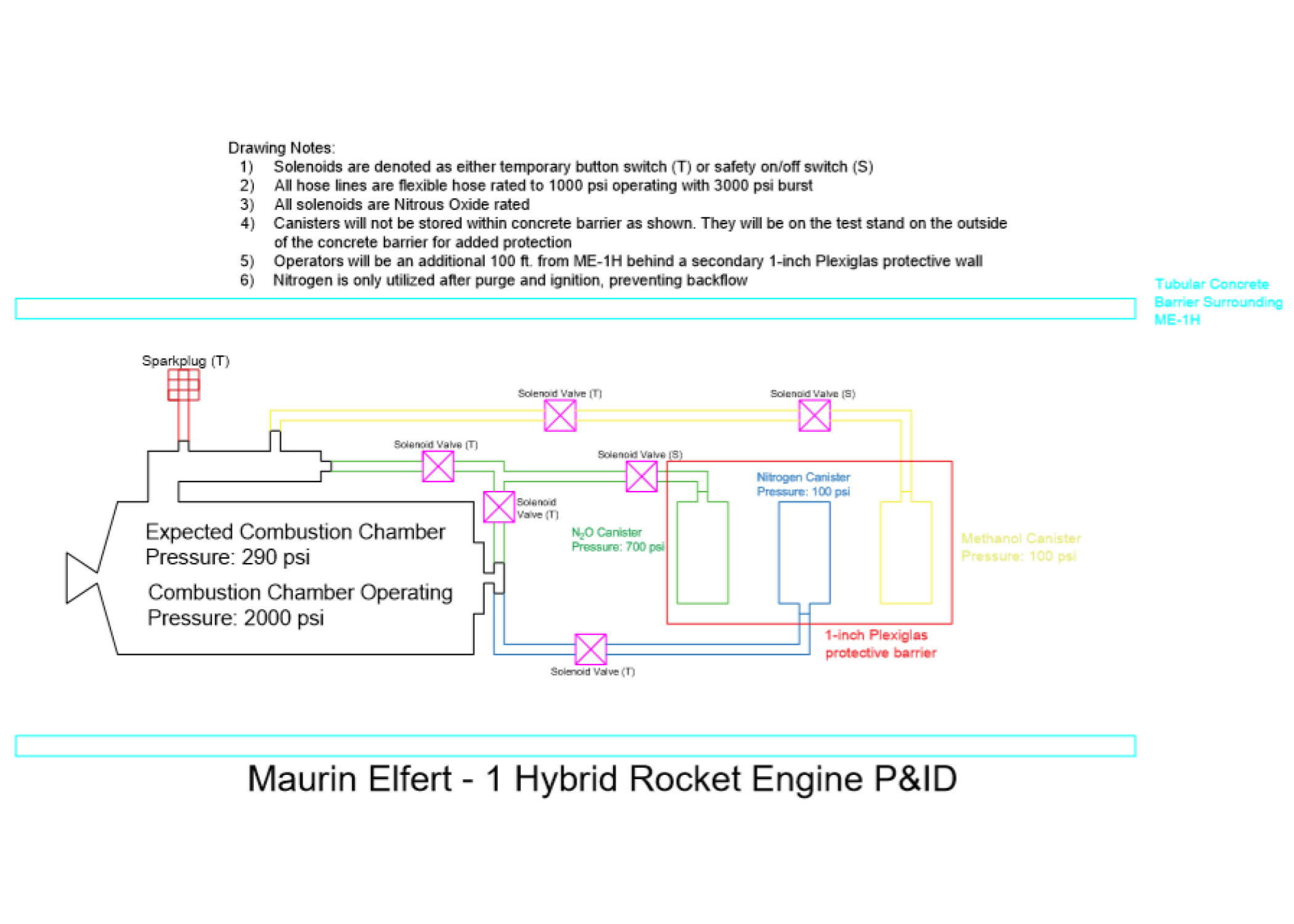 Rocket Men: Students Design and Build a Hybrid Rocket Engine | The ...